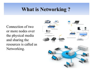 Networking ppt hcl | PPT | Computer Networking | Computing