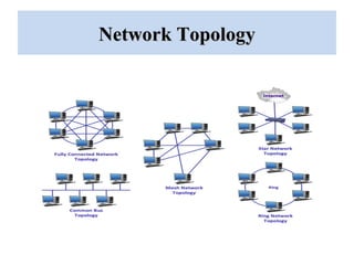 Networking ppt hcl | PPT | Computer Networking | Computing
