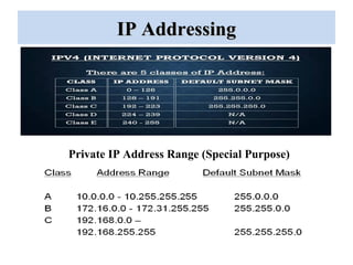 Networking ppt hcl | PPT | Computer Networking | Computing