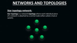 Network And Topology | PPTX | Computer Networking | Computing