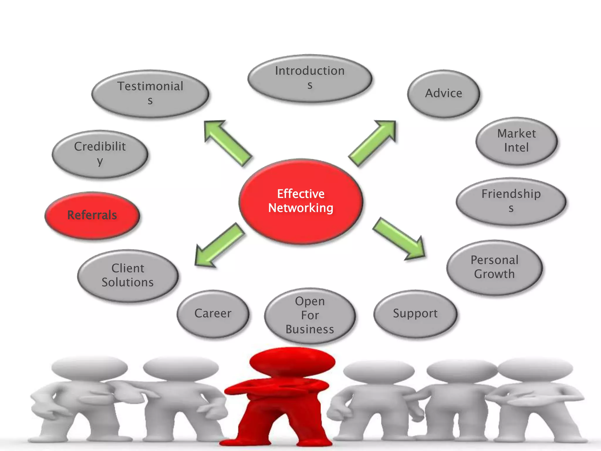 Effective Networking In Sales | PPTX