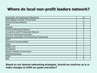 Networking to Non-Profit Success | PPT