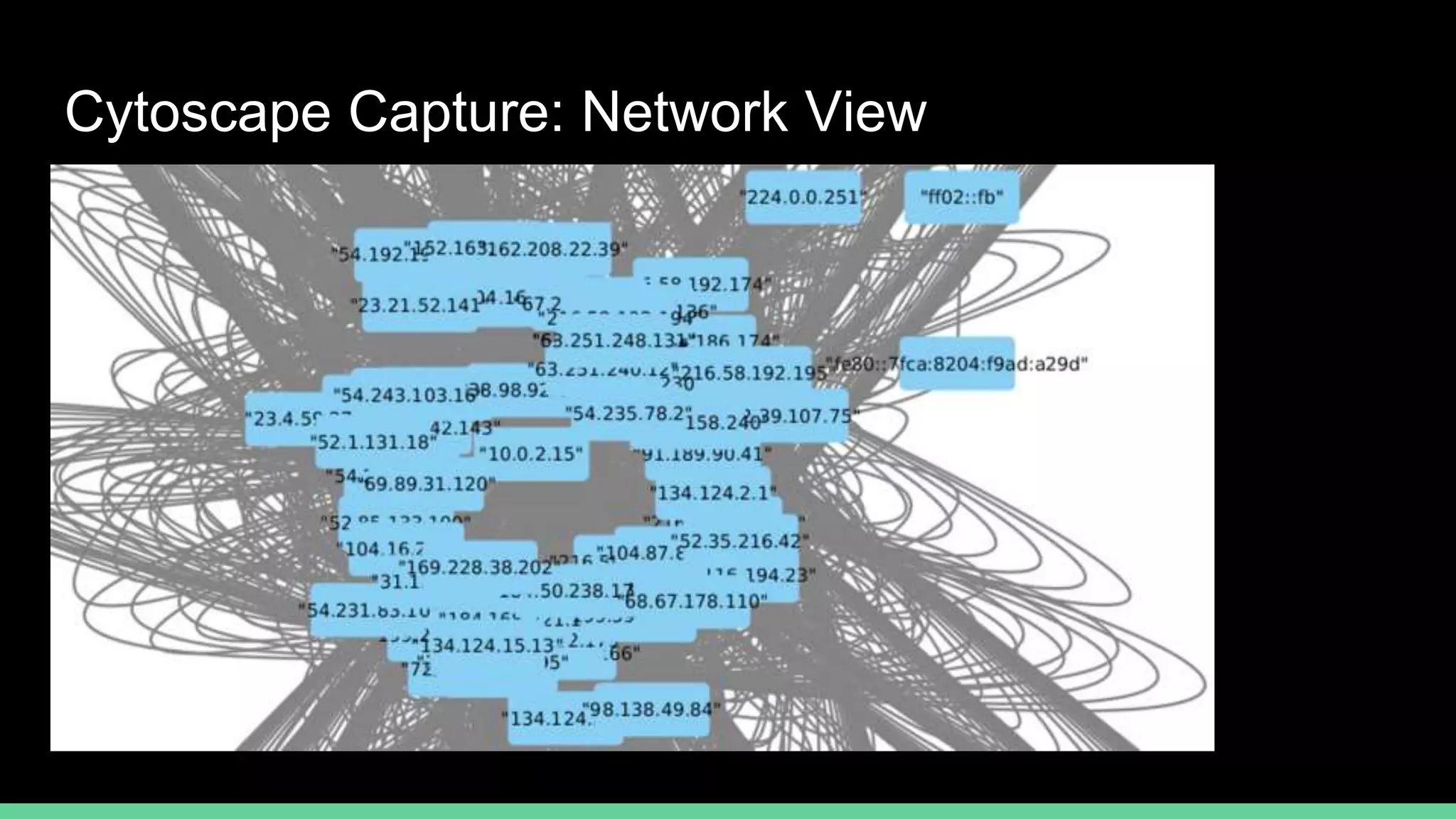 Networking Task | PPT