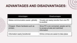 NETWORKING TECHNOLOGIES | PPTX