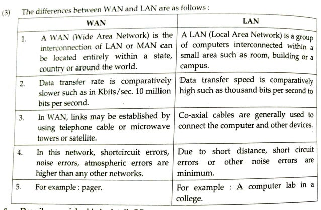 Hsc computer science Networking technology (1).pdf