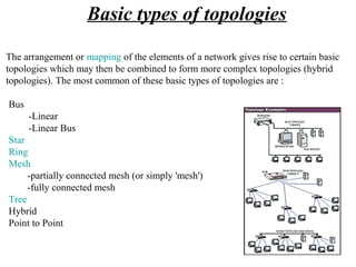 Networking Topologies in Computers | PPT