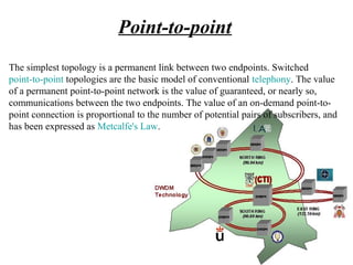 Networking Topologies in Computers | PPT