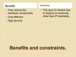 Networking types | PPTX