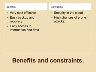 Networking types | PPTX