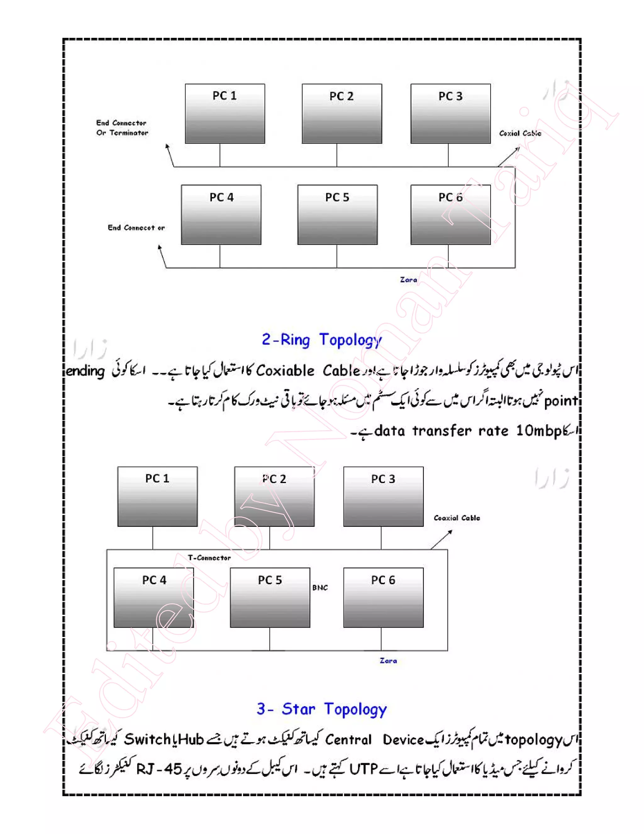 Networking(urdu zuban mai) | PDF