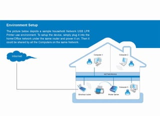 Networking usb printer manual | PDF