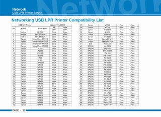 Networking usb printer manual | PDF