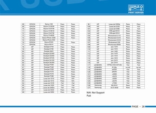 Networking usb printer manual | PDF