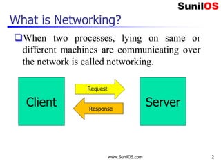 Networking Core Concept | PPT | Operating Systems | Computer Software ...