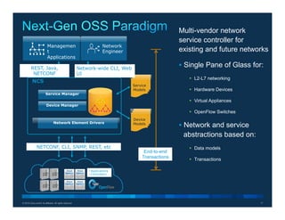 Network Innovations Driving Business Transformation | PDF