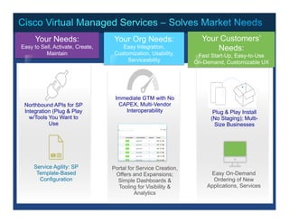 Network Innovations Driving Business Transformation | PDF