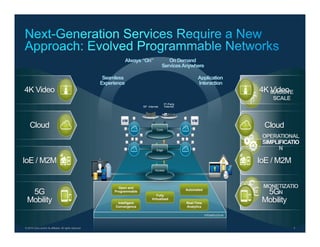 Network Innovations Driving Business Transformation | PDF