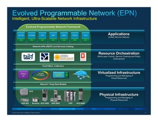 Network Innovations Driving Business Transformation | PDF