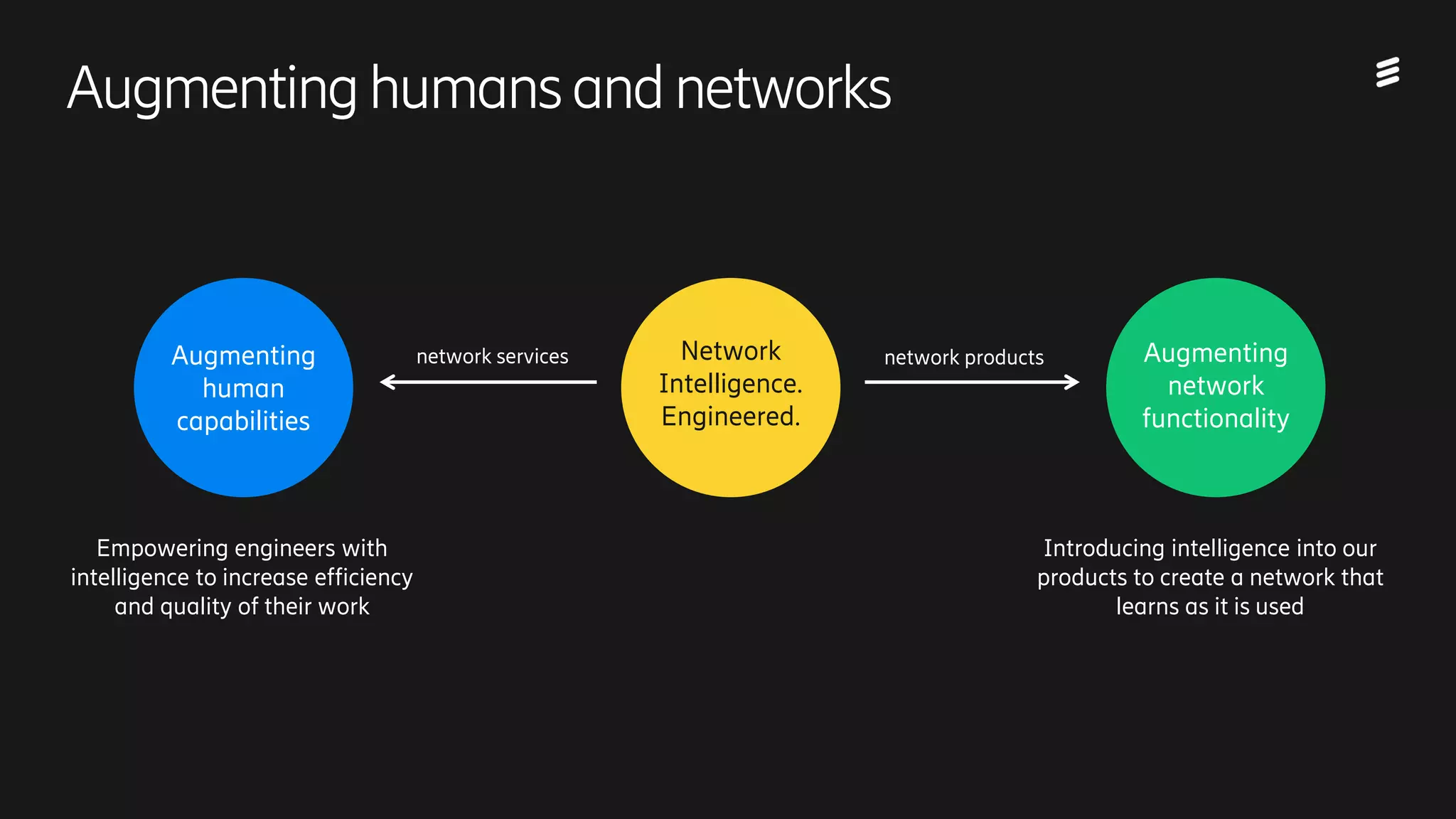 Network Intelligence. Engineered. | PPT