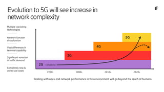 Network Intelligence. Engineered. | PPT