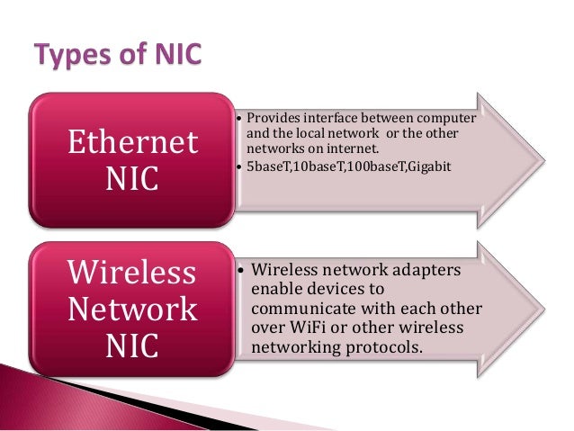 Network interface card