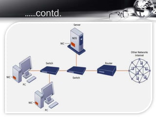 Network & internet presentation | PPTX