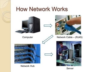 CHAP 3 - NETWORK, INTRANET & INTERNET | PPTX | Computer Networking ...