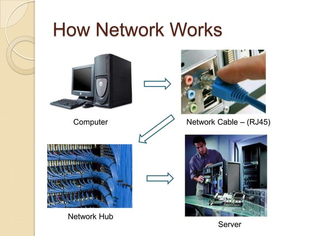 CHAP 3 - NETWORK, INTRANET & INTERNET | PPTX | Computer Networking ...