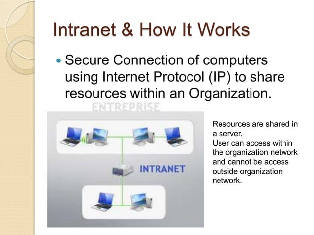 CHAP 3 - NETWORK, INTRANET & INTERNET | PPTX | Computer Networking ...