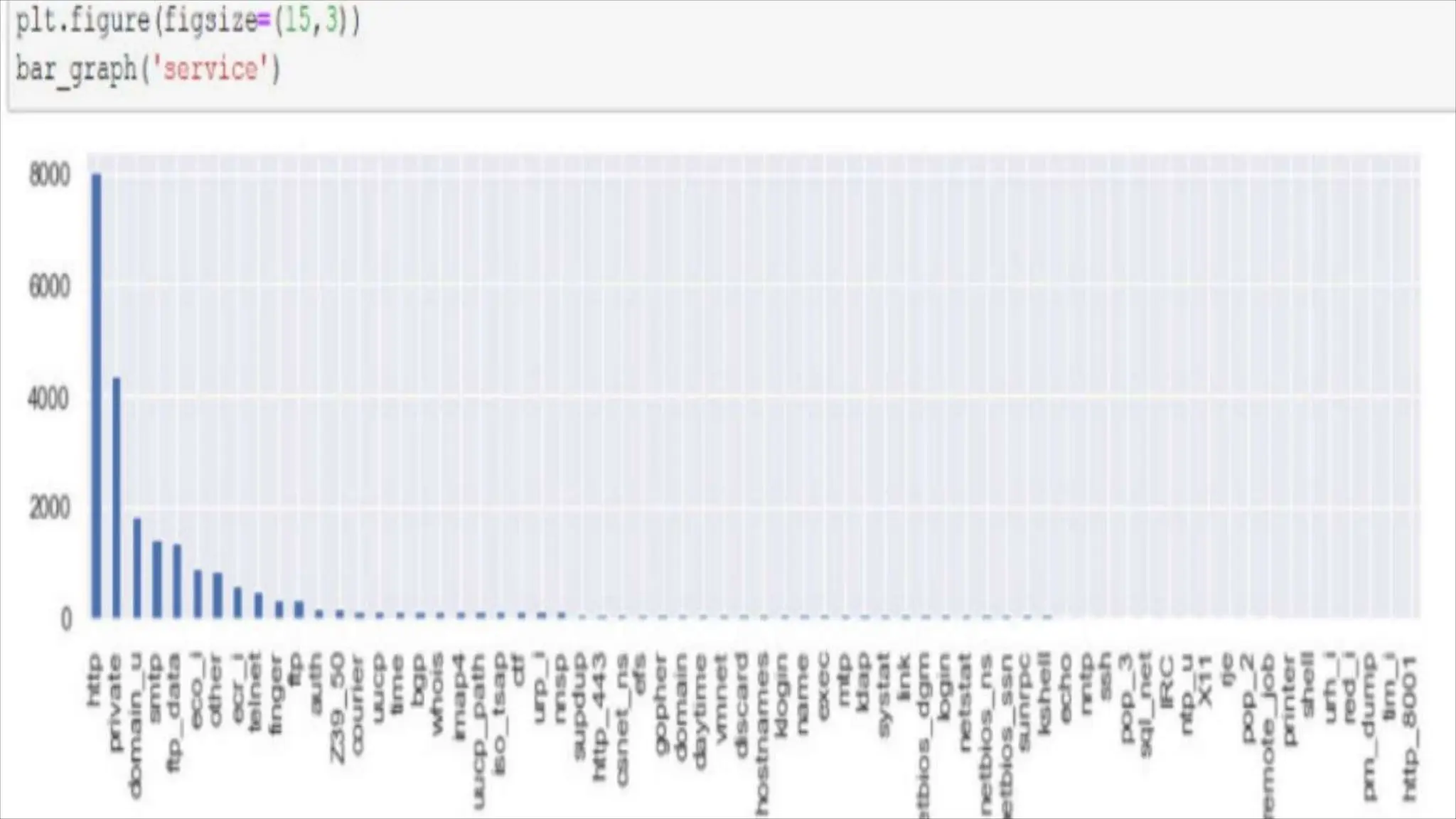 Network Intrusion Detection 1 Converted 1 Pptx