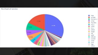 Network Intrusion Detection (1)-converted-1.pptx