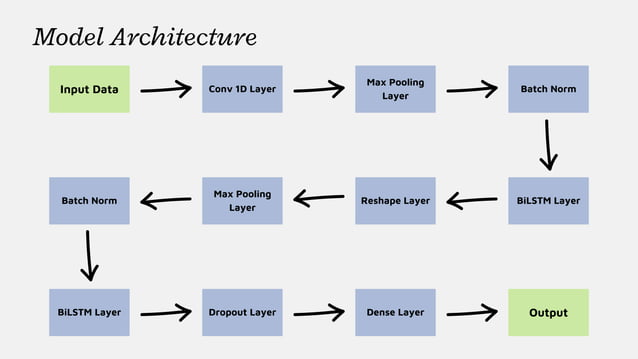 Network Intrusion Detection System.pdf Network Intrusion Detection System.pdf