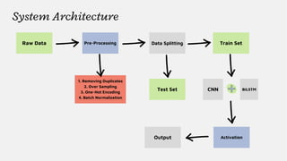 Network Intrusion Detection System.pdf