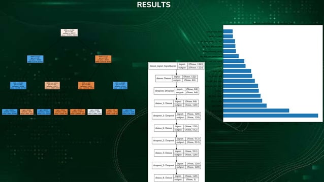 Network Intrusion Detection System Using Machine Learning And Deep