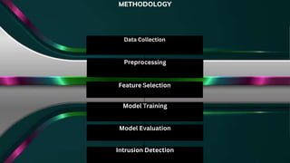 Network Intrusion Detection System Using Machine Learning and Deep ...