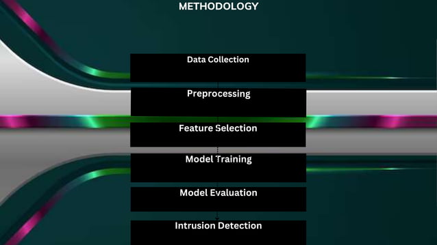 Network Intrusion Detection System Using Machine Learning and Deep ...