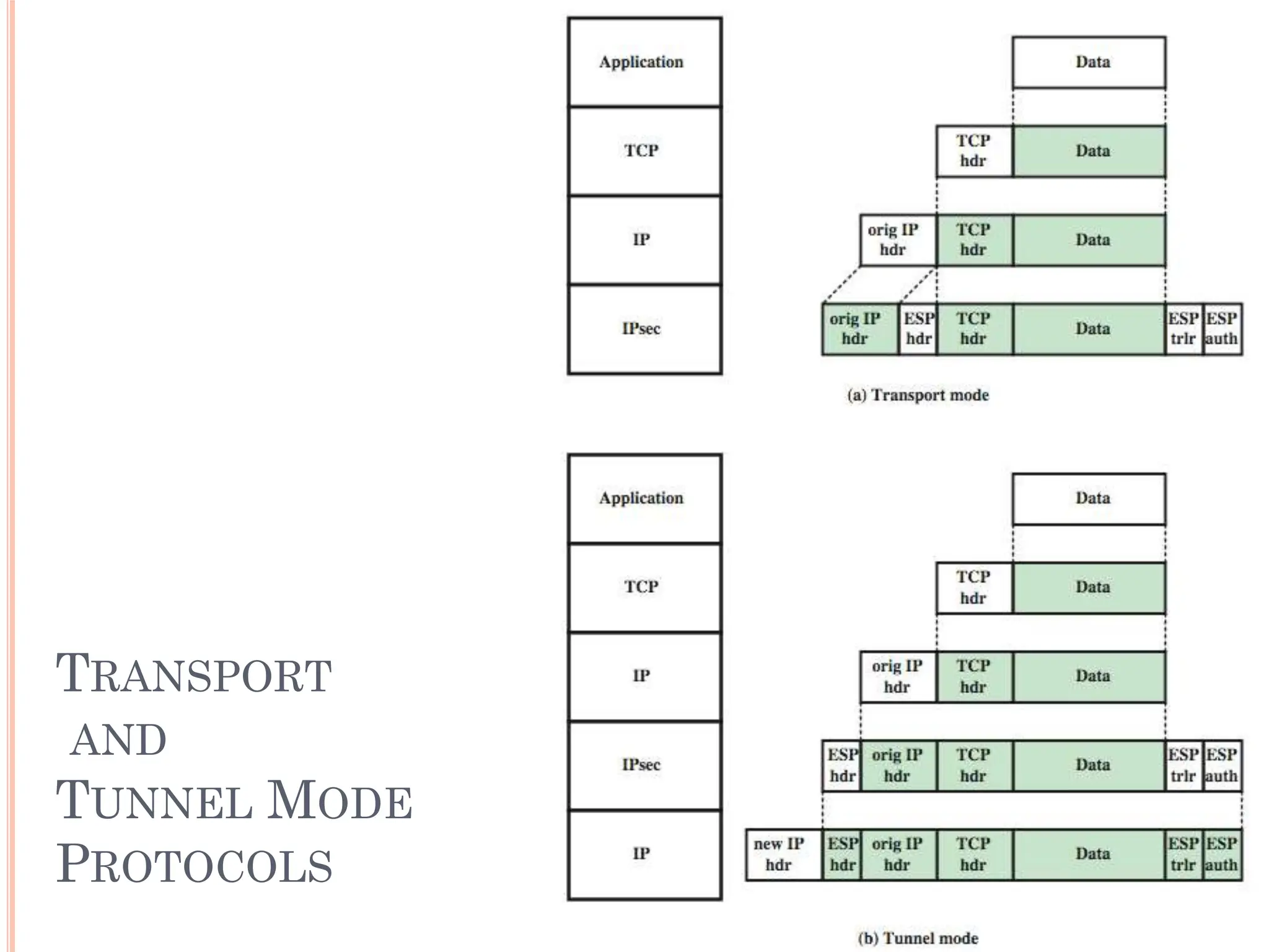Network IP Security.pdf