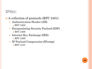 Network IP Security.pdf