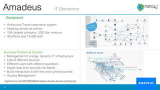 Neo4j GraphTalk Wien - Taming the Complexity of Networks & IT Ops | PPT