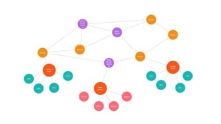 Neo4j GraphTalk Wien - Taming the Complexity of Networks & IT Ops | PPT