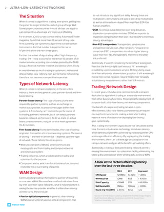 Network Latency | PDF