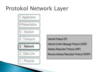 Network Layer | PDF
