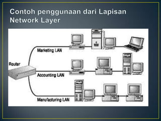 Network layer | PPT