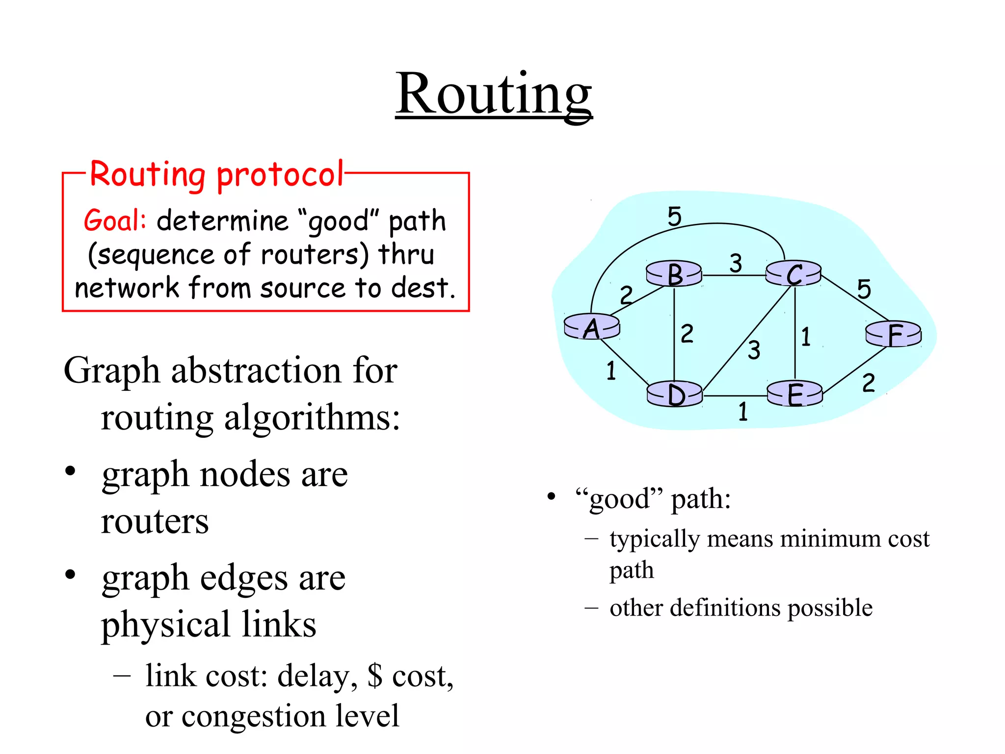 Network layer | PPT