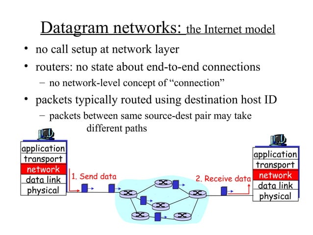 Network layer | PPT | Computer Networking | Computing