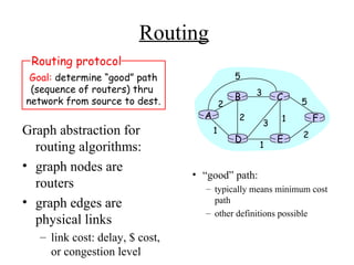 Network layer | PPT