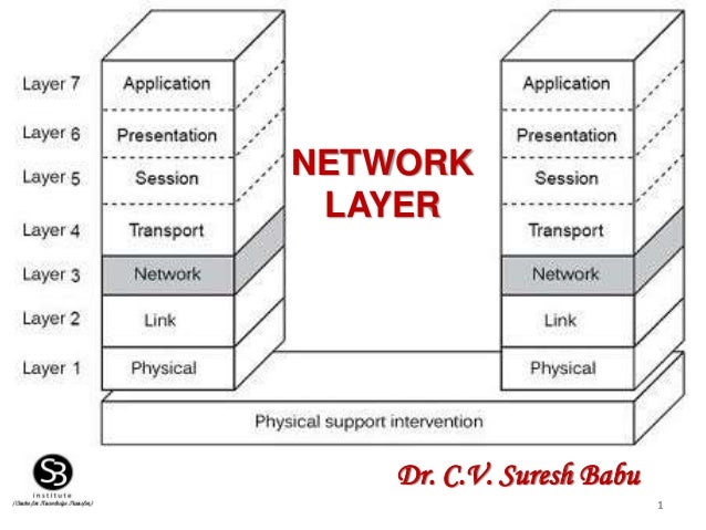 Network layer