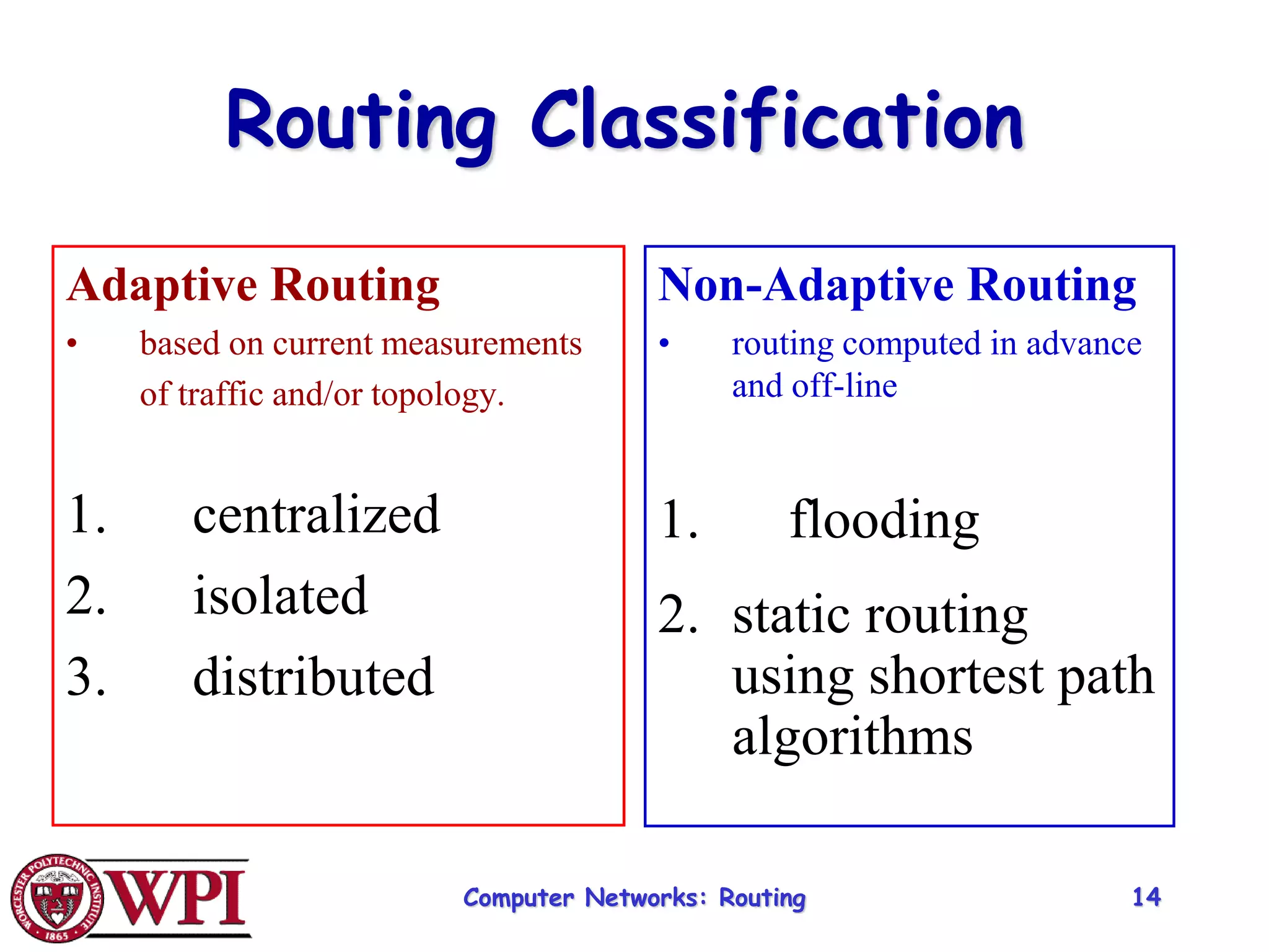 Network_Layer.ppt