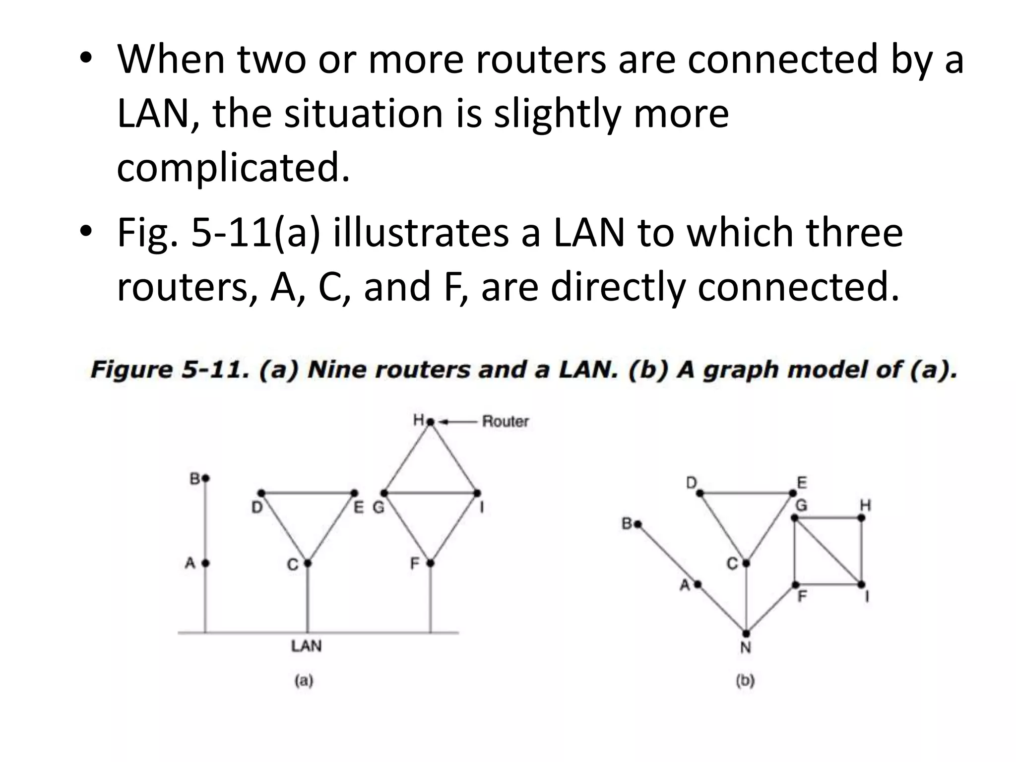 NETWORK LAYER.ppt