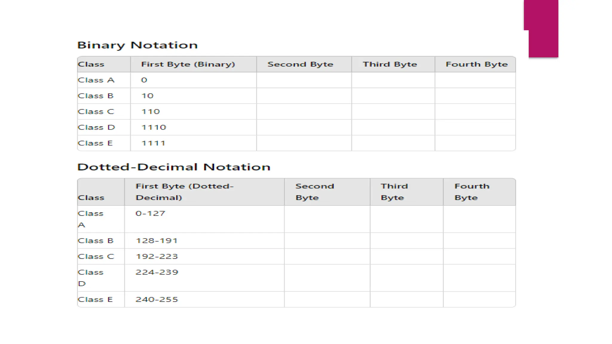 Network layer in computer networks .pptx